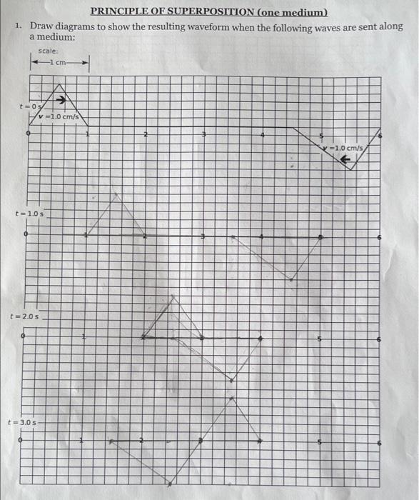 Solved PRINCIPLE OF SUPERPOSITION (one medium) 1. Draw | Chegg.com