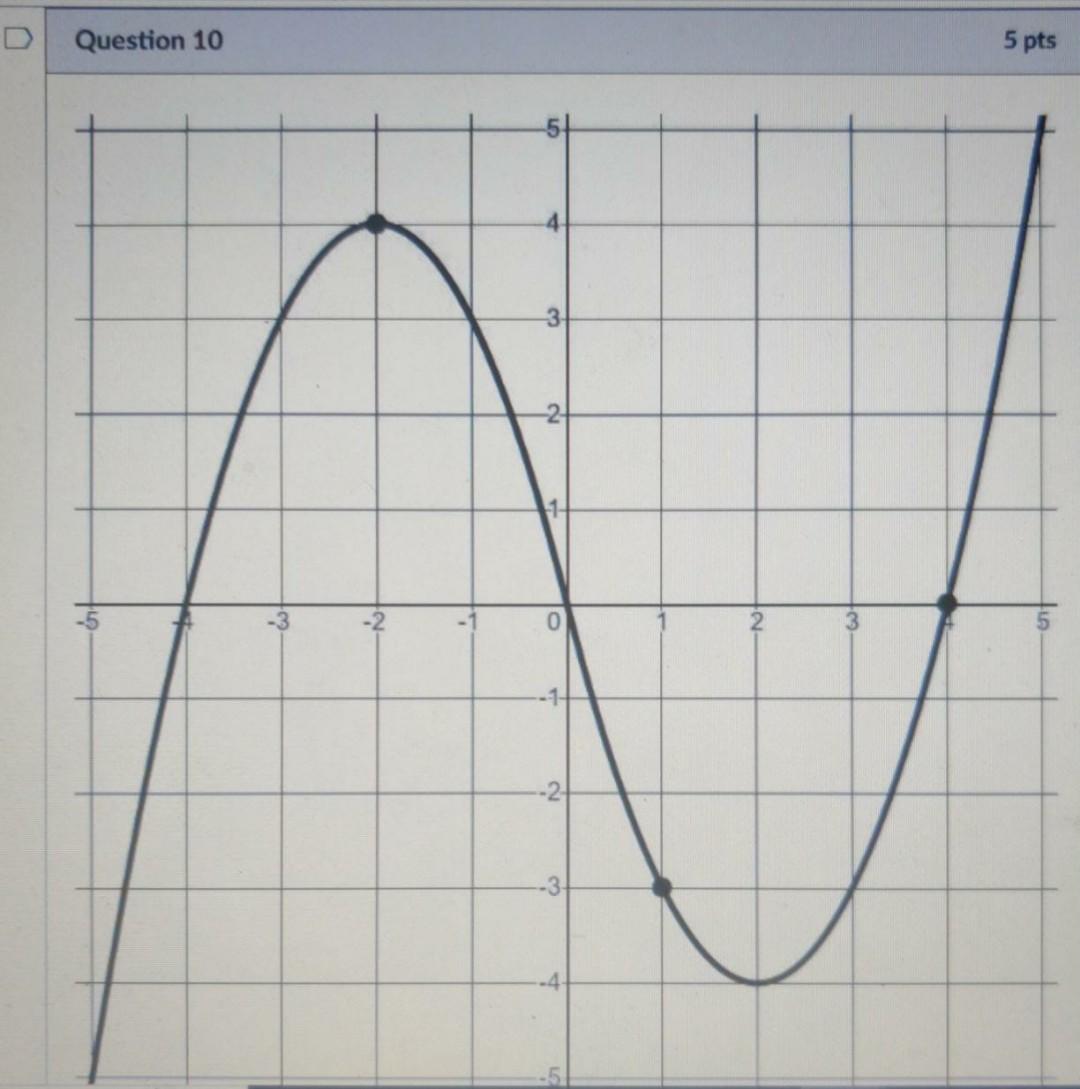 Solved Question 10 5 ptsThe above graph represents a | Chegg.com