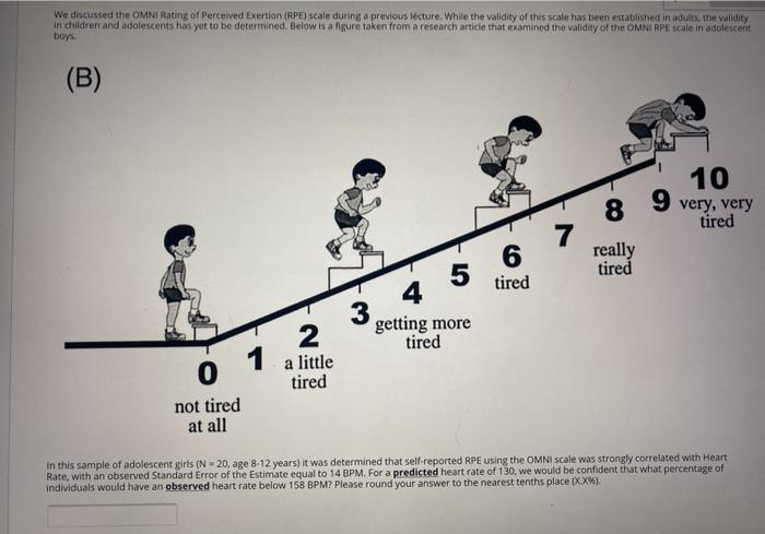 Perceived Exertion Scale
