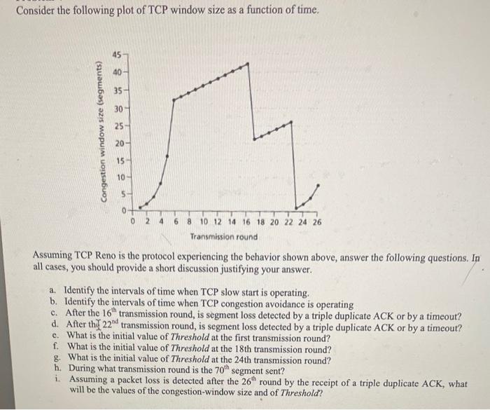 Solved Consider the following plot of TCP window size as a | Chegg.com Solved Consider the following plot of TCP window size as a | Chegg.com