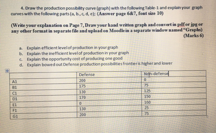 Solved a. Explain efficient level of production in your | Chegg.com