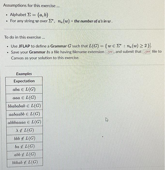 Solved Assumptions for this exercise... Alphabet Σ = {a,b} • | Chegg.com