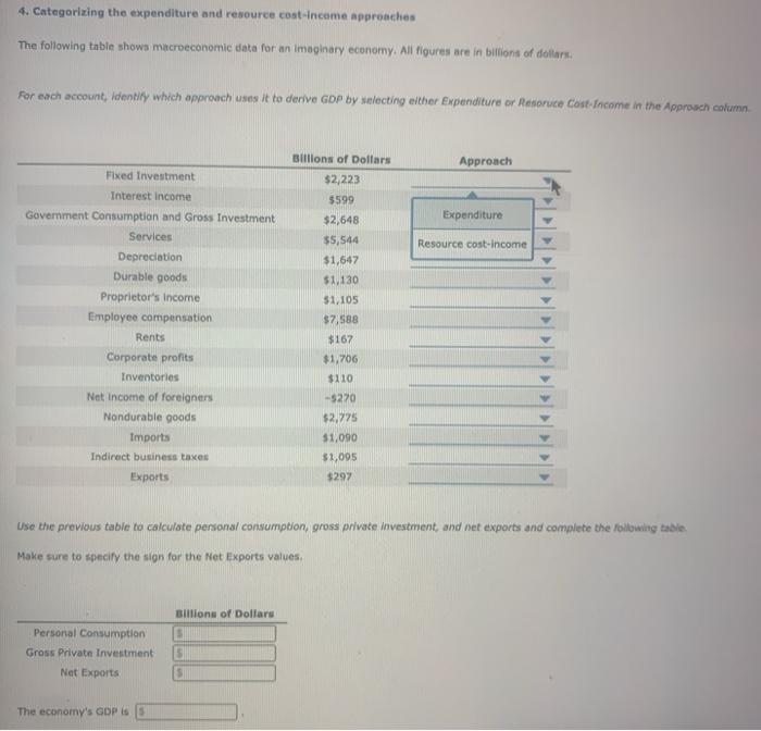 Solved 4. Categorizing the expenditure and resource | Chegg.com