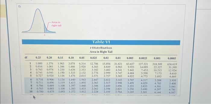Solved A simple random sample of size n is drawn. The sample | Chegg.com