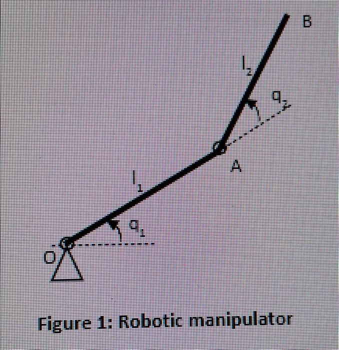 Solved B of Figure 1: Robotic manipulator Forward | Chegg.com