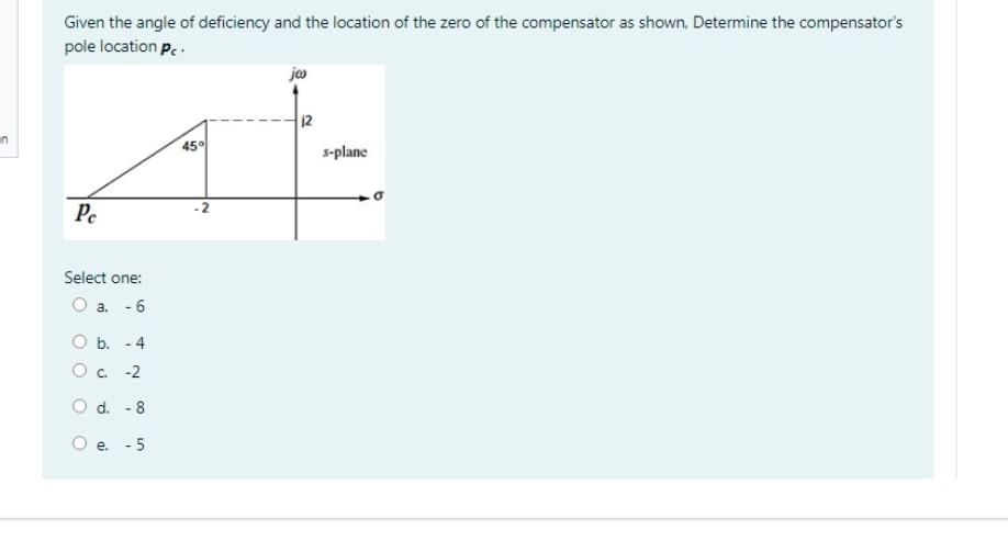 Solved Given the angle of deficiency and the location of the | Chegg.com