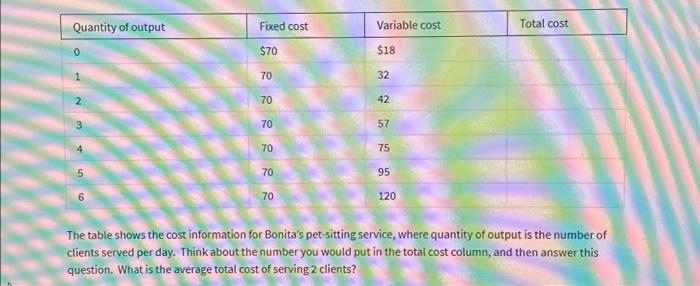 Solved Quantity of output 0 1 2 3 456 w Fixed cost $70 | Chegg.com