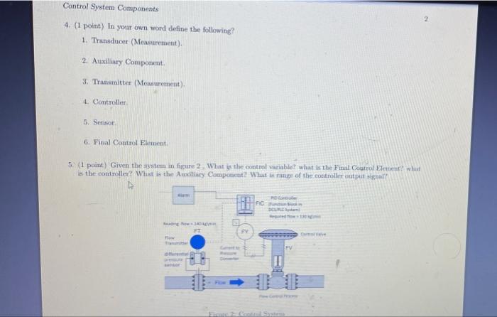 Emor Ande Figure 1: Error Signal of a level control | Chegg.com