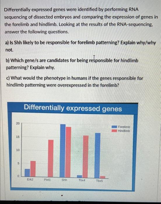 [Solved]: Differentially expressed genes were identified by