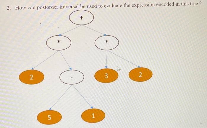 Solved 2. How can postorder traversal be used to evaluate | Chegg.com