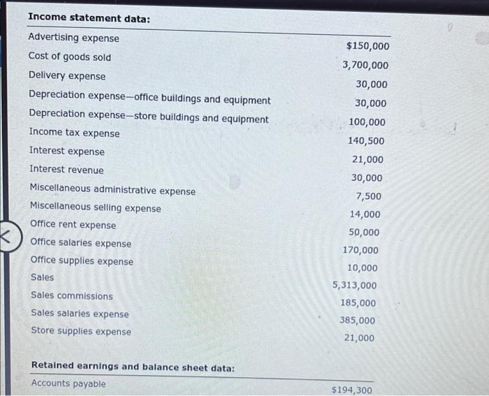 Solved Income statement data: Advertising expense Cost of | Chegg.com