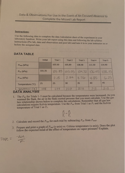Solved Data & Observations For Use in the Event of An | Chegg.com
