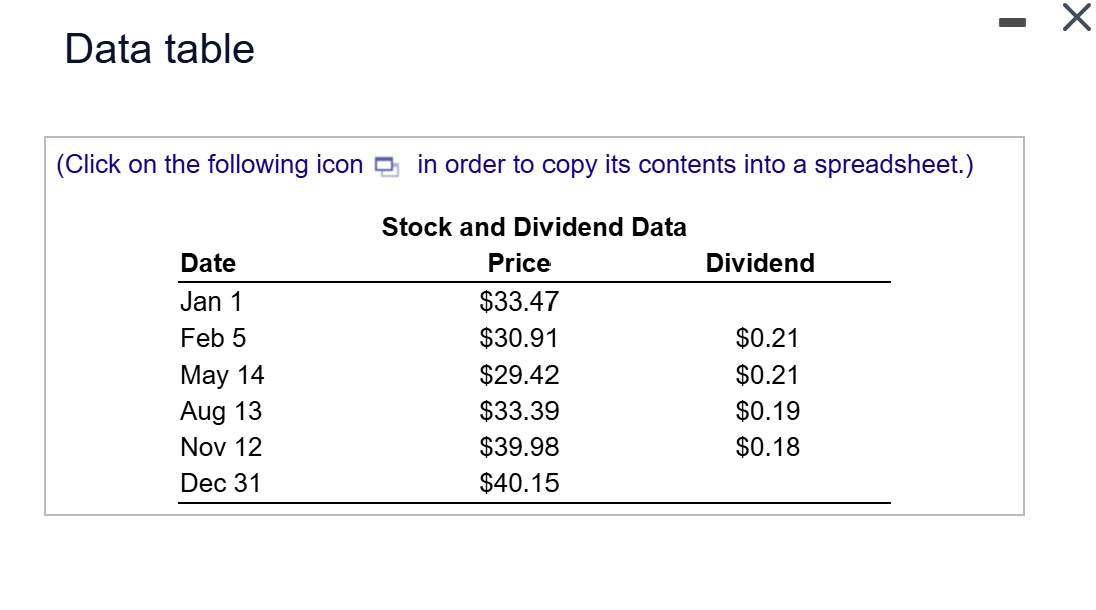 Solved Using the data in the following ﻿table, calculate | Chegg.com