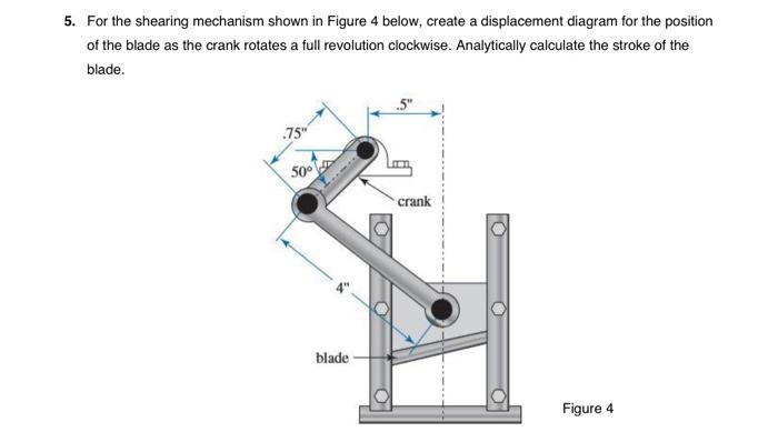 Solved 5. For the shearing mechanism shown in Figure 4 | Chegg.com