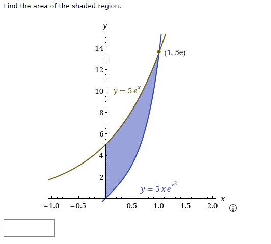 Solved Find the area of the shaded region.The x y coordinate | Chegg.com
