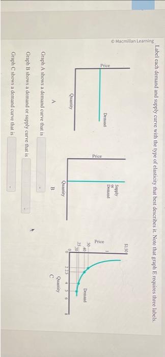 Solved Label each demand and supply curve with the type of | Chegg.com