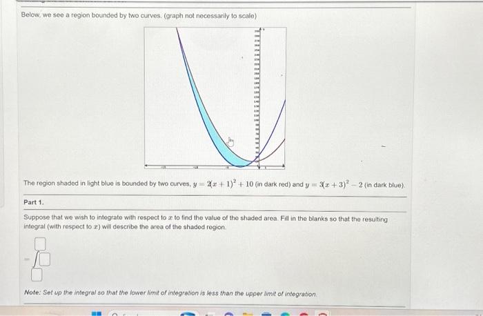 Solved Below, we see a region bounded by two curves. (graph | Chegg.com