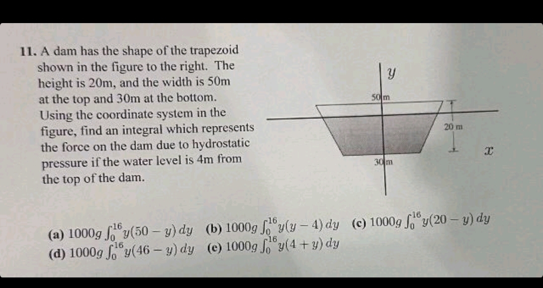 Solved A dam has the shape of the trapezoid shown in the | Chegg.com