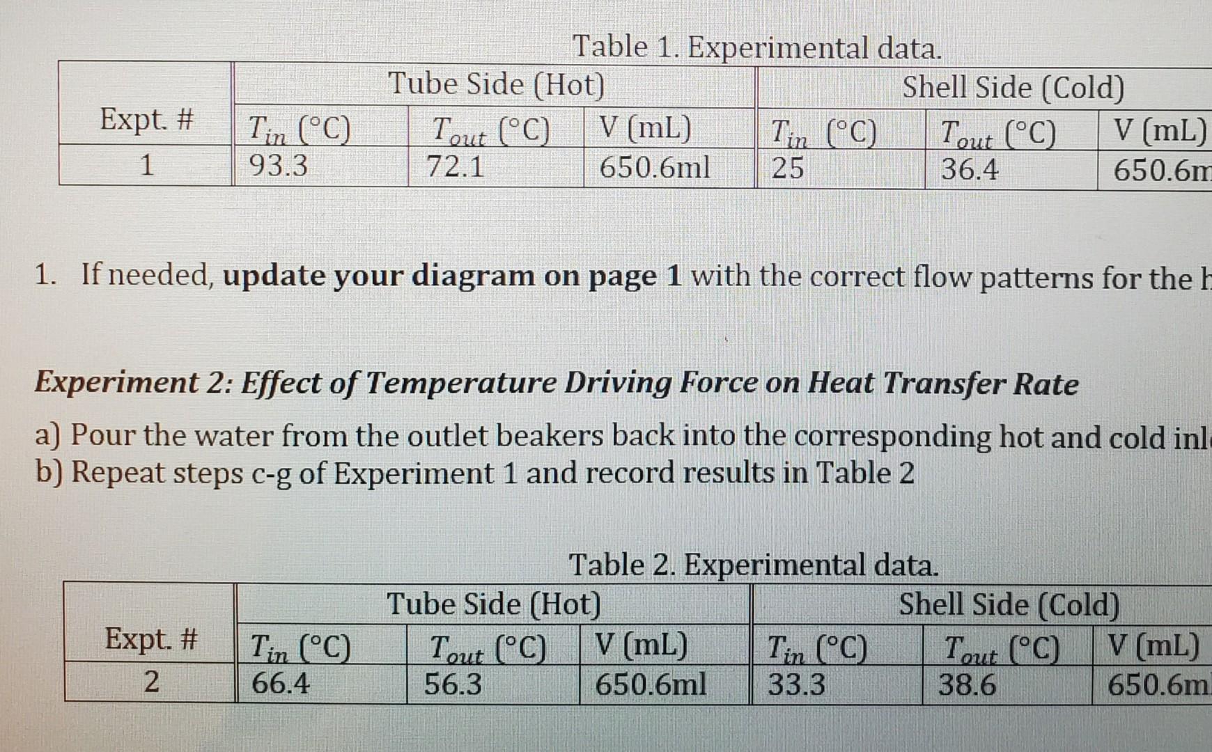 Solved 4. Calculate the shell side heat transfer | Chegg.com