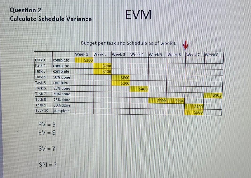 Solved EVM Question 1 Calculate Cost variance Task 1 Task 2 | Chegg.com