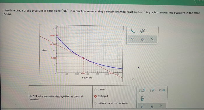 Solved Here is a graph of the pressure of nitric oxide (NO) | Chegg.com