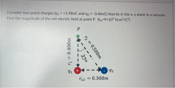 Solved Consider two-point charges (q1=+1.98nC and | Chegg.com