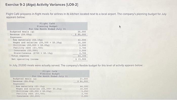 Solved Exercise 9-2 (Algo) Activity Variances [LO9-2] Flight | Chegg.com