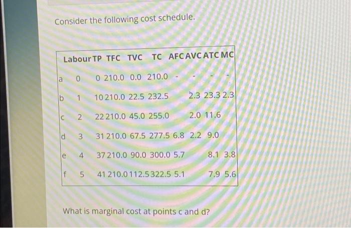 Solved Consider the following cost schedule. a Labour TP TFC | Chegg.com