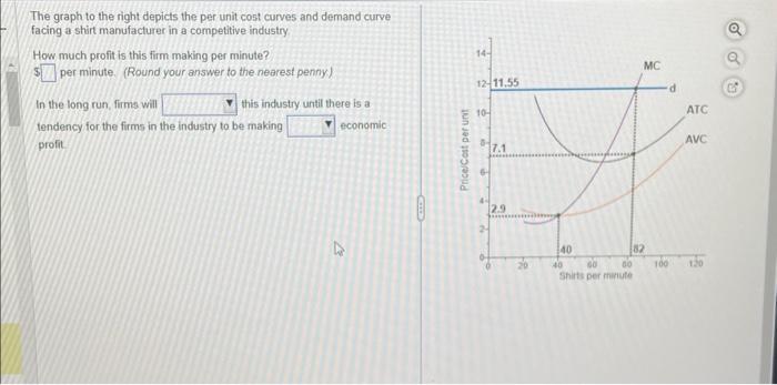 Solved The graph to the right depicts the per unit cost | Chegg.com
