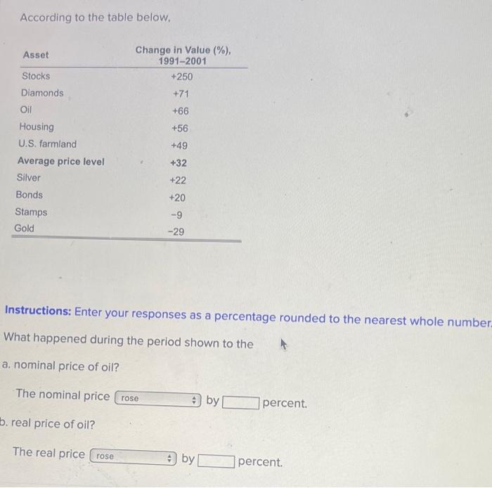 Solved According to the table below. Instructions: Enter | Chegg.com