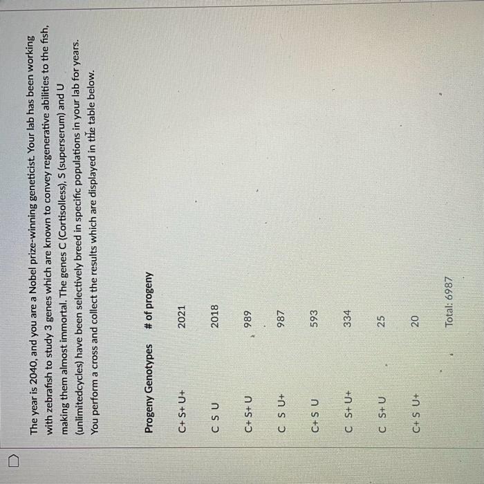 Solved The year is 2040 , and you are a Nobel prize-winning | Chegg.com