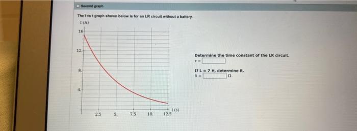 Solved The I ve t graph shown below is for an LR eireuit | Chegg.com