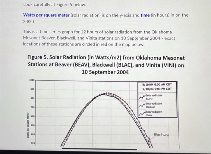 Solved Look carefully at Figure 5 below. Watts per square | Chegg.com