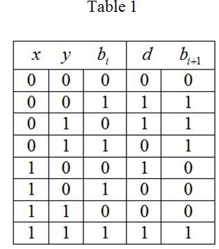 Full Subtractor Truth Table Expression | Decoration Items Image