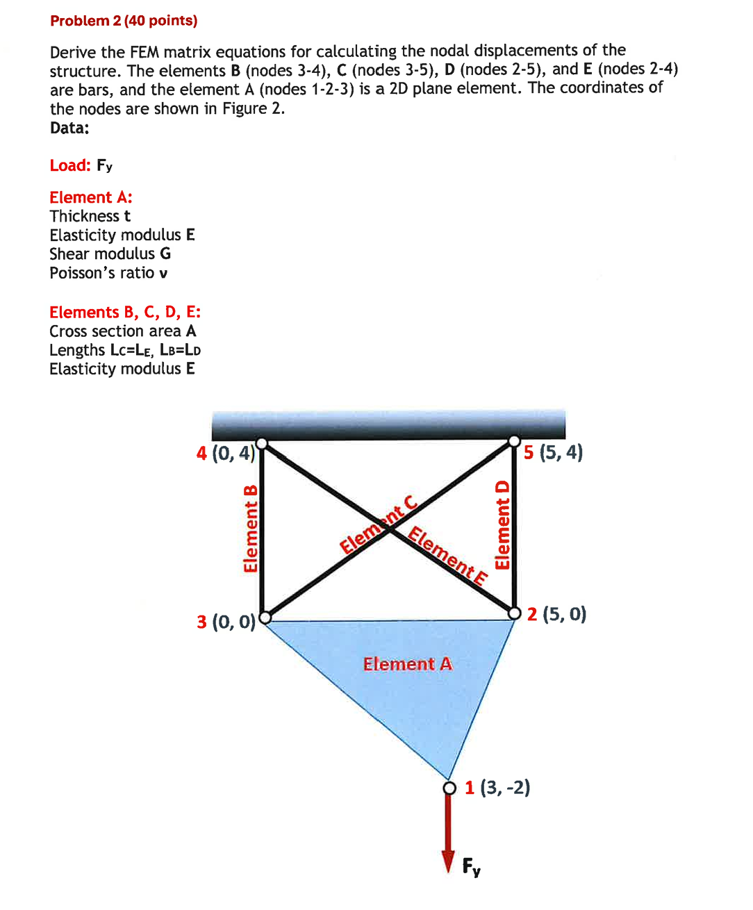 Problem 2 ( 40 ﻿points) ﻿Derive the FEM matrix | Chegg.com