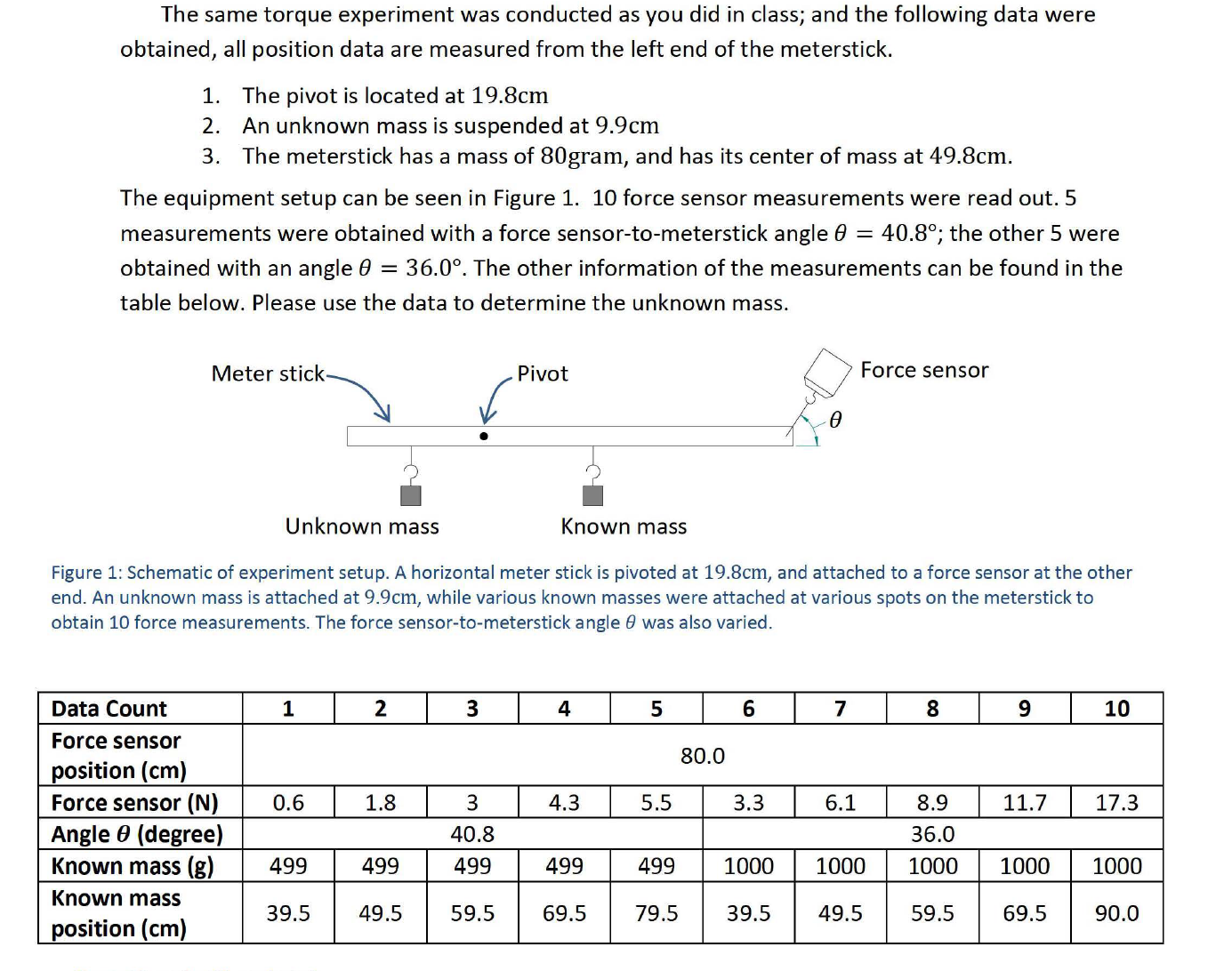 Solved obtained, all position data are measured from the | Chegg.com