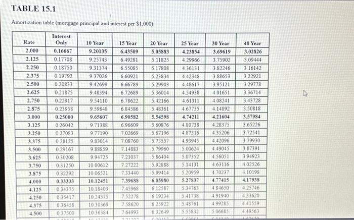 Solved complete the following table, use table 15.1 round | Chegg.com