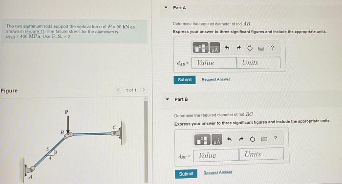 Solved The two aluminum rods support the vertical force of | Chegg.com