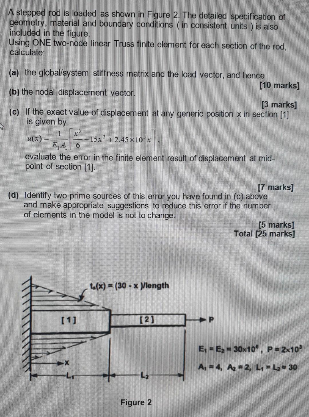 Solved A stepped rod is loaded as shown in Figure 2. The | Chegg.com