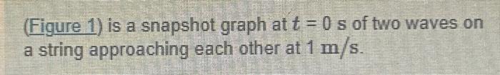 Solved (Figure 1) is a snapshot graph at t=0 s of two waves | Chegg.com