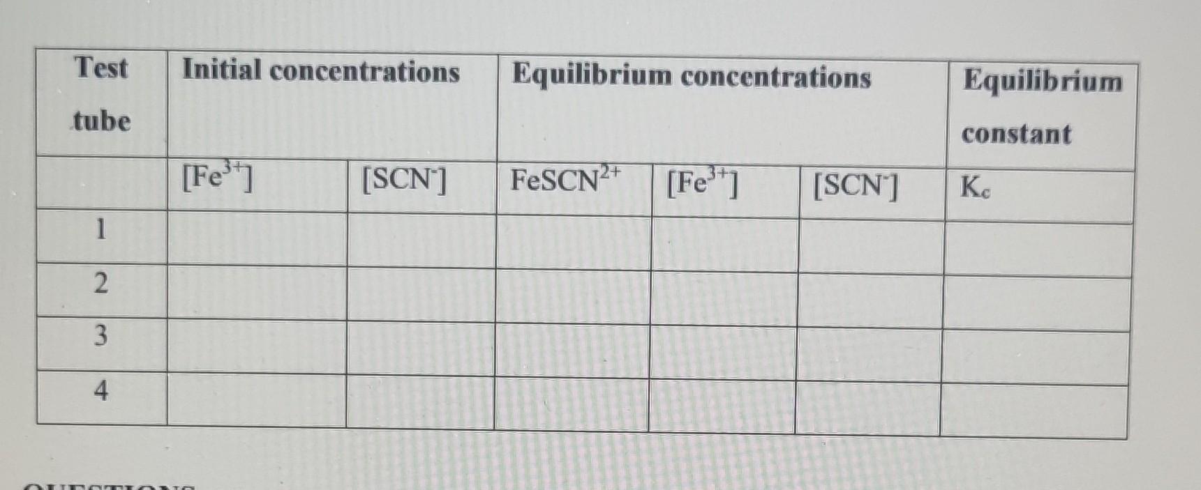 PROCEDURE 1. Clean five test tubes with distilled | Chegg.com