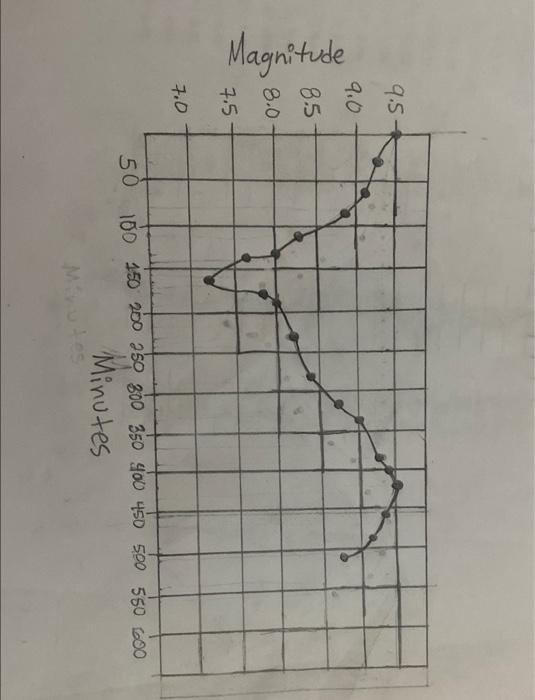 Solved VARIABLE STARS (5) Answer the following questions | Chegg.com