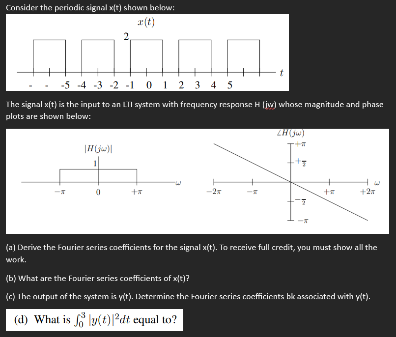 Solved (a) ﻿Derive the Fourier series coefficients for the | Chegg.com