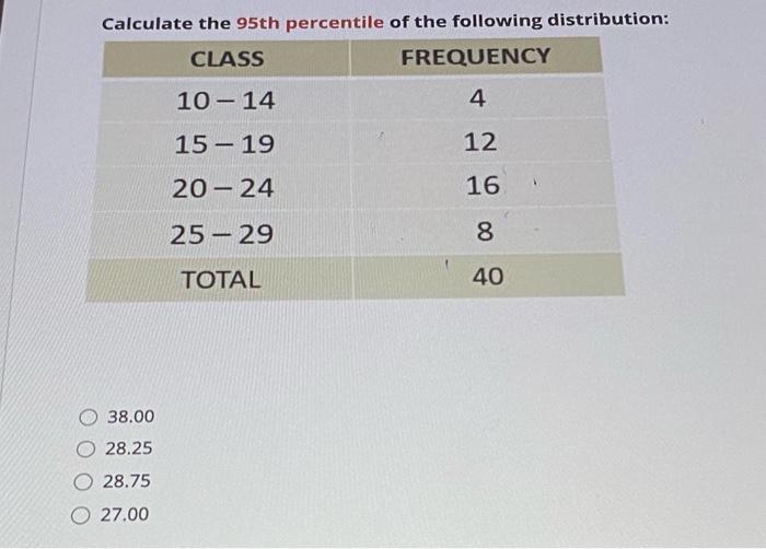 Solved Calculate the 95th percentile of the following | Chegg.com