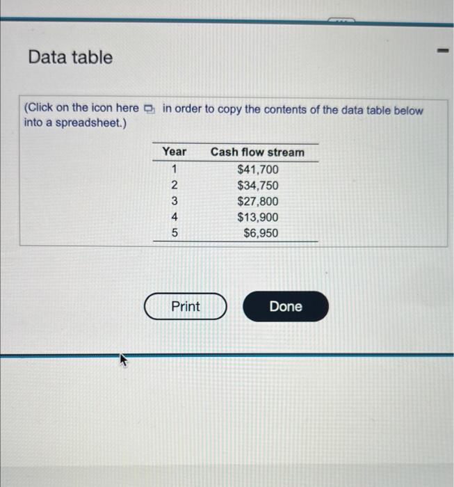 Solved Vilue of a mixed stream For the miked stream of cash | Chegg.com