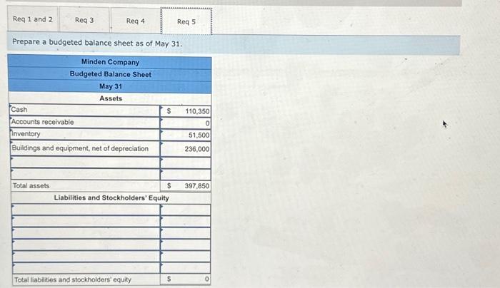 Solved Prepare a cash budget for May. (Cash deficiency, | Chegg.com