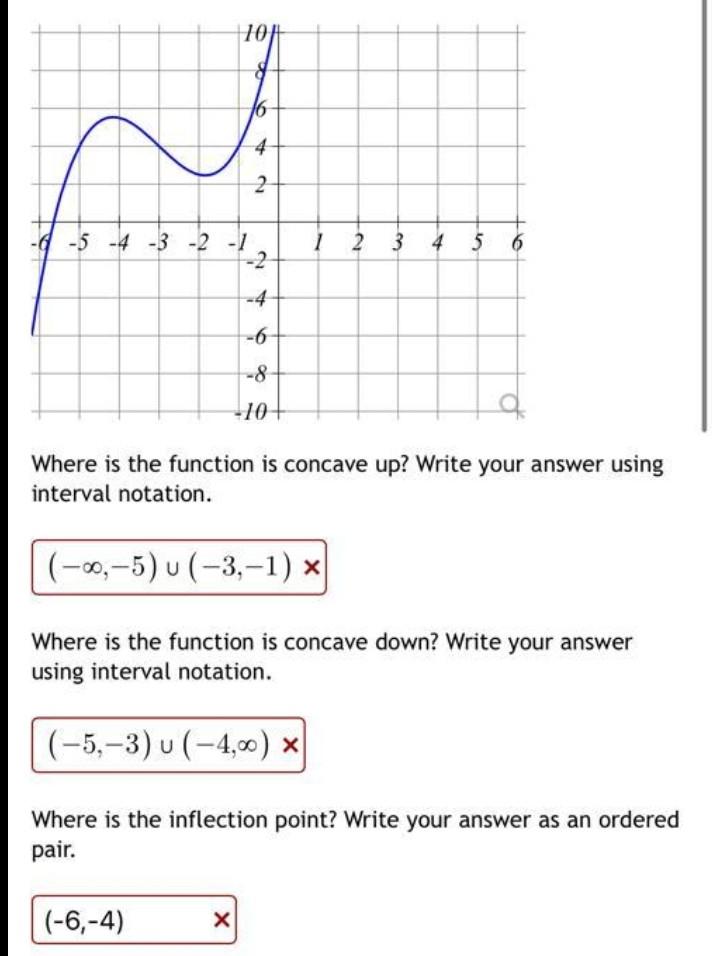 Solved 10 (-6,-4) 6 -5 -4 -3 -2 -1 -2 -4 -6 -8- -10+ X 4 2 | Chegg.com