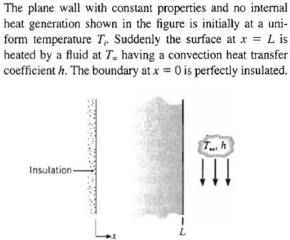 The plane wall with constant properties and no | Chegg.com