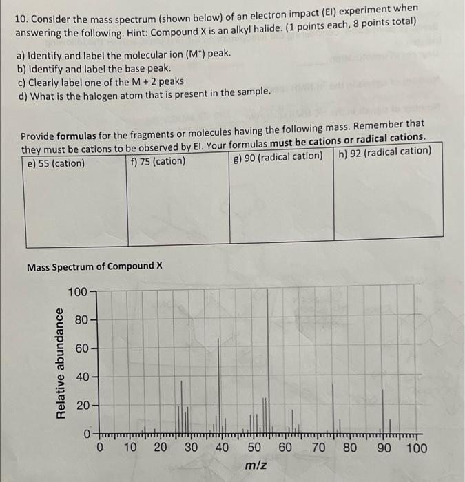Solved 10. Consider the mass spectrum (shown below) of an | Chegg.com