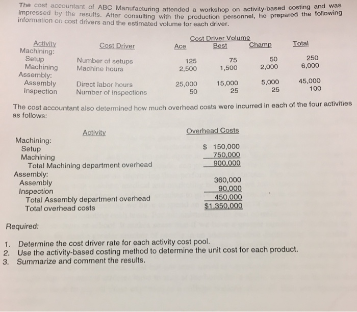 Solved The cost accountant of ABC Manufacturing attended a | Chegg.com